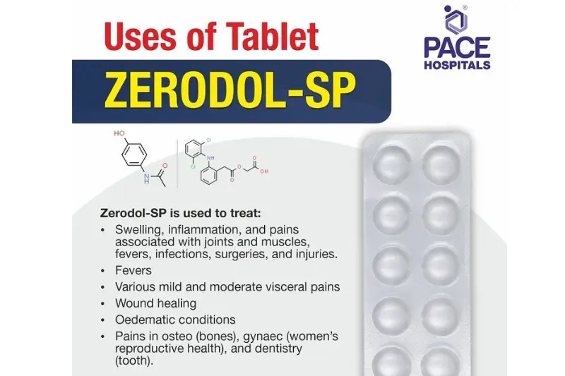 Zerodol SP Uses, Dosage, Side Effects & Safety Guide Sdrffrg